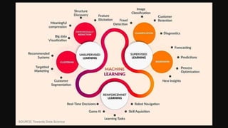 Introduction to ml and dl | PPTX