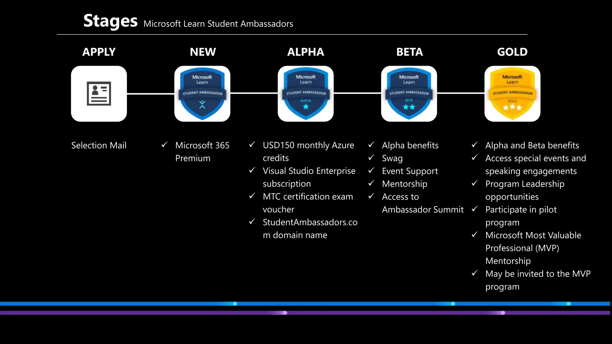 Introduction to MLSA By Satyam Mishra.pptx