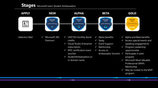 Introduction to MLSA By Satyam Mishra.pptx