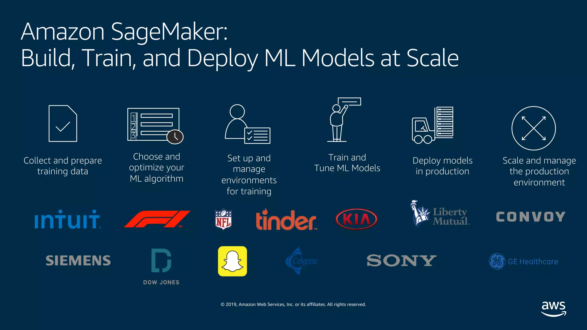 Introduction to AI/ML with AWS | PDF