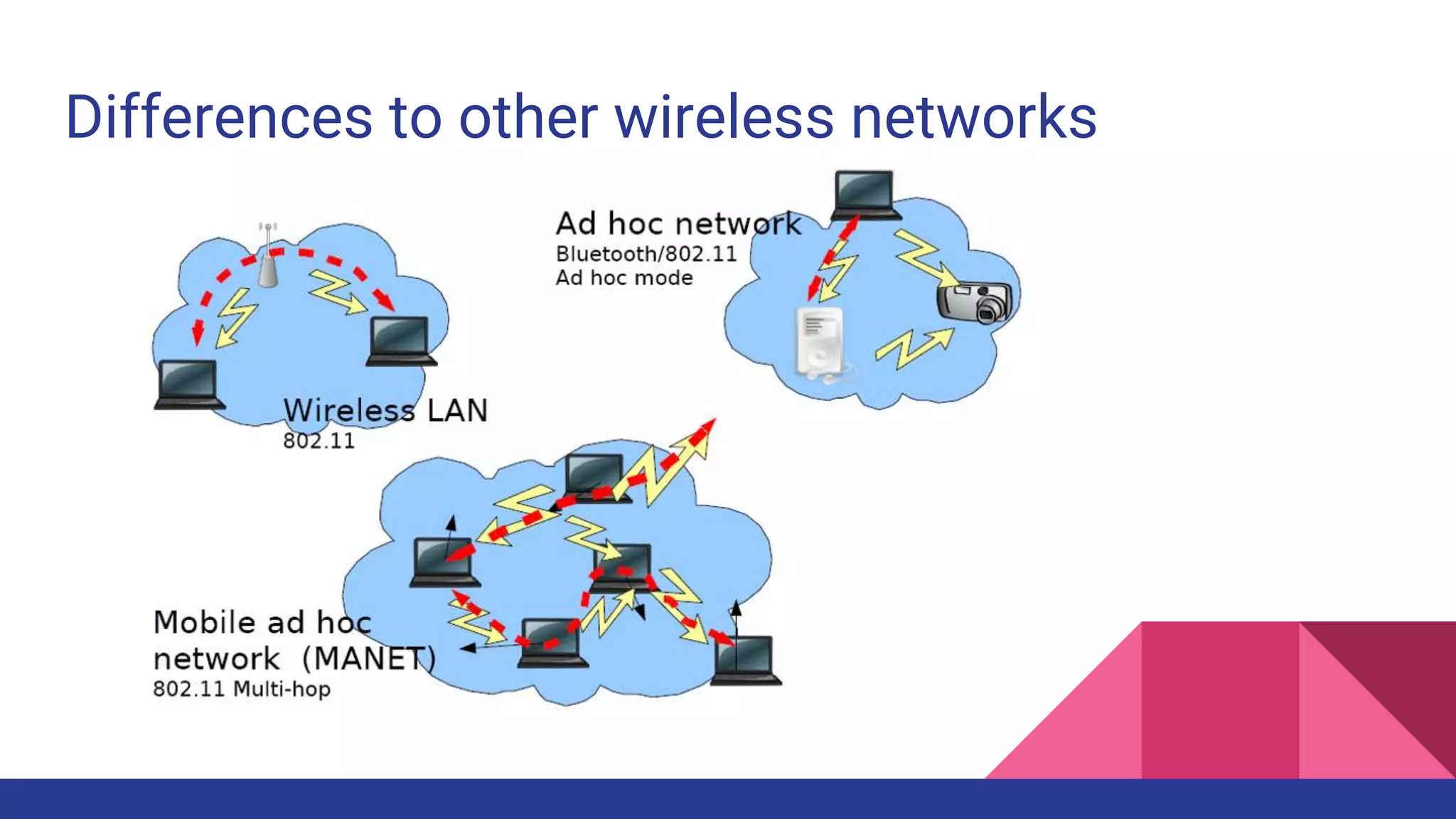 Introduction To Mobile Ad Hoc Network Pptx