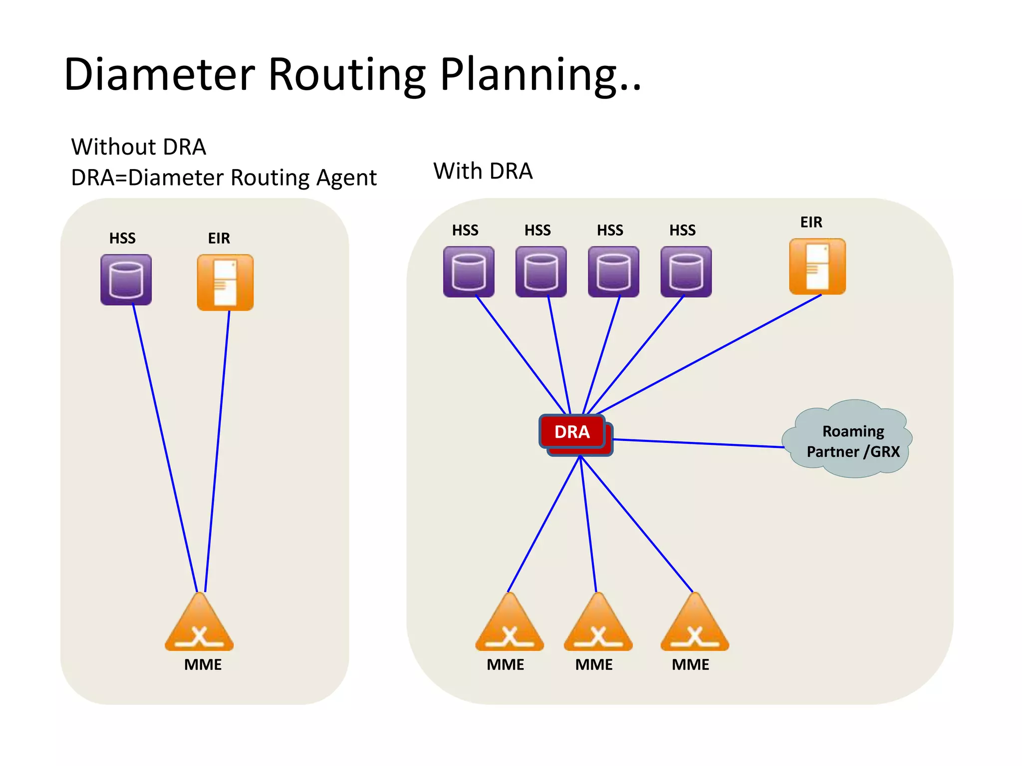 Introduction to Mobile Core Network | PPTX