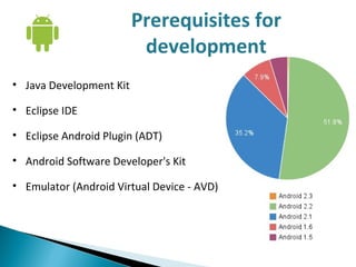 Introduction to Mobile Technology | PPT