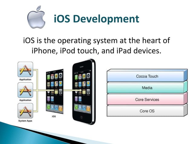 Introduction to Mobile Technology | PPT