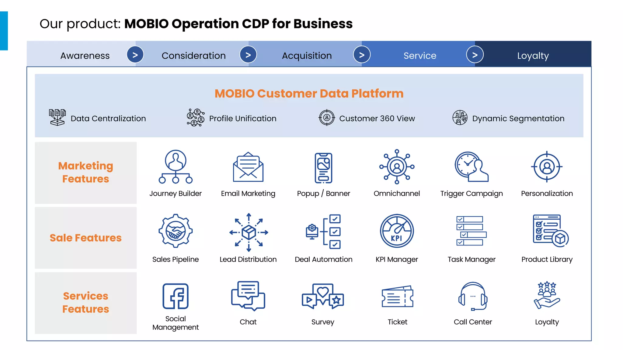 Introduction to Mobio.pdf