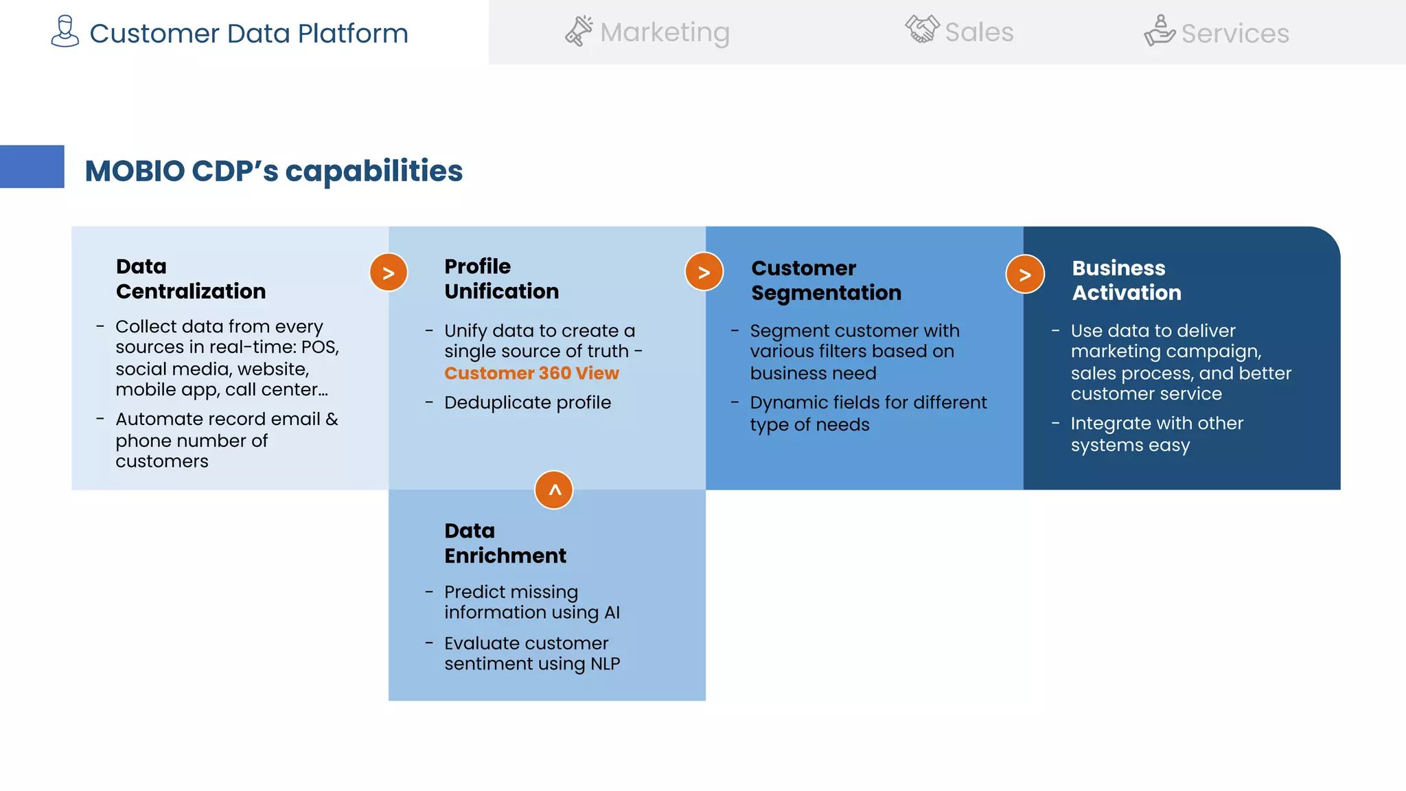 Introduction to Mobio.pdf