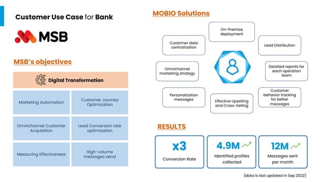 Introduction to Mobio.pdf