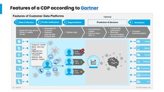 Introduction to Mobio.pdf
