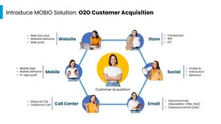 Introduction to Mobio.pdf