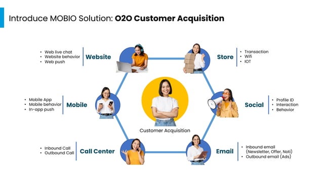 Introduction to Mobio.pdf