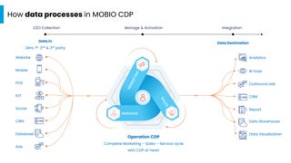 Introduction to Mobio.pdf