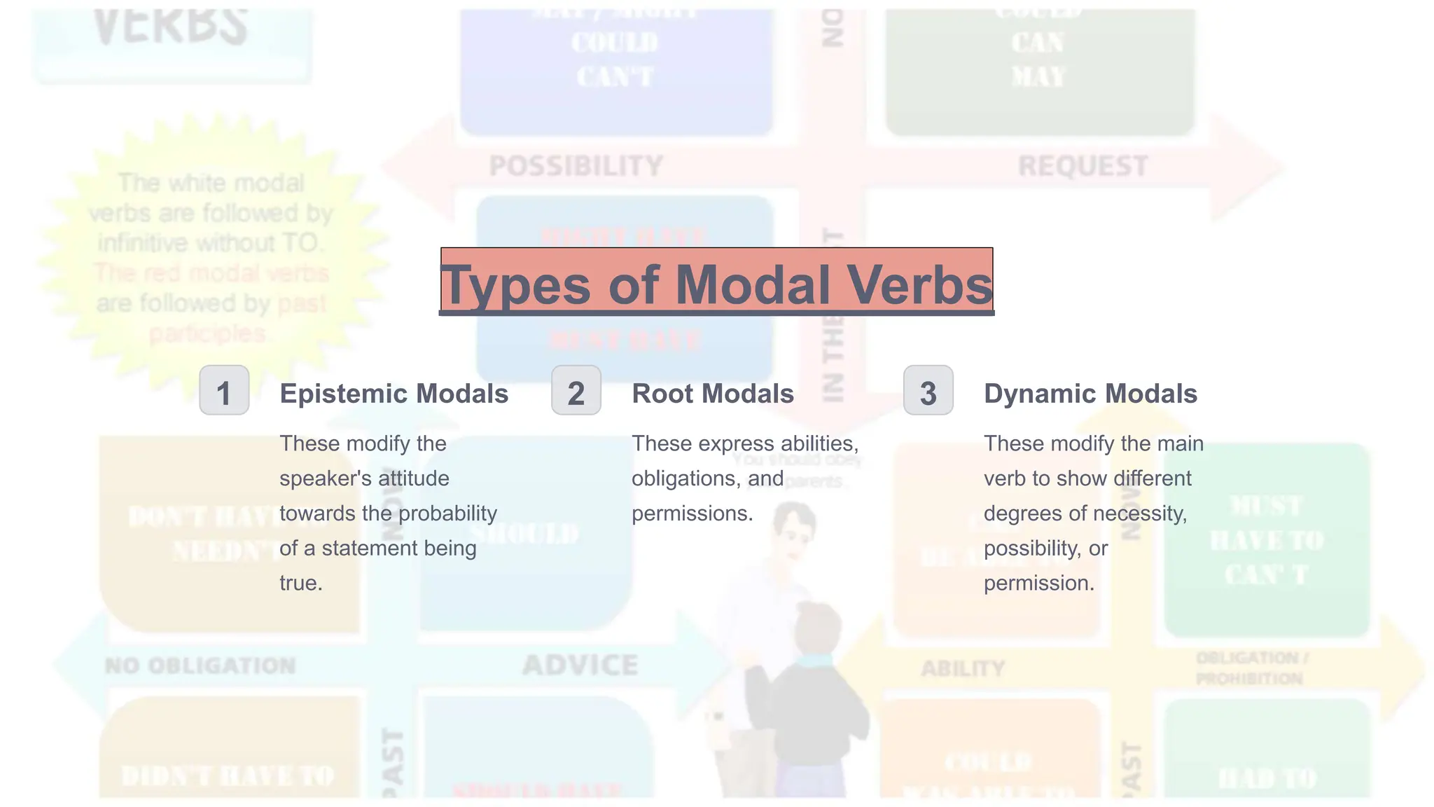 "Modal Mysteries Unveiled: A Journey into Verbal Magic" | PPTX
