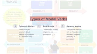 "Modal Mysteries Unveiled: A Journey into Verbal Magic" | PPTX