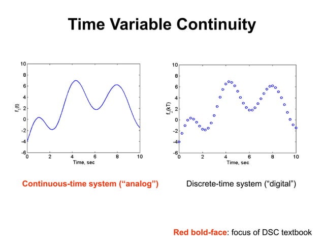 Introduction to Modeling and Simulations.ppt | Physics | Science