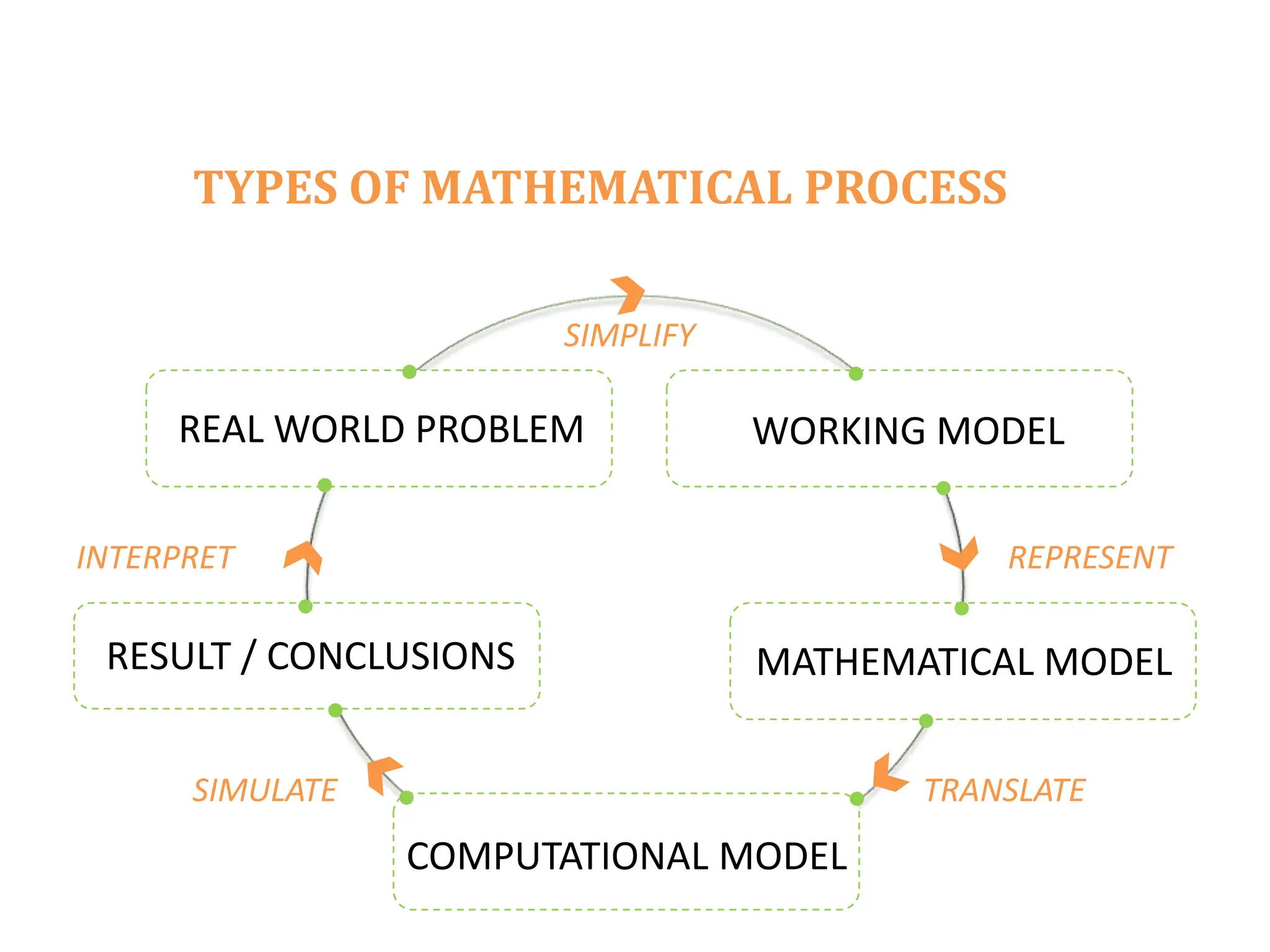 Introduction to Modelling.pptx Introduction to Modelling.pptx