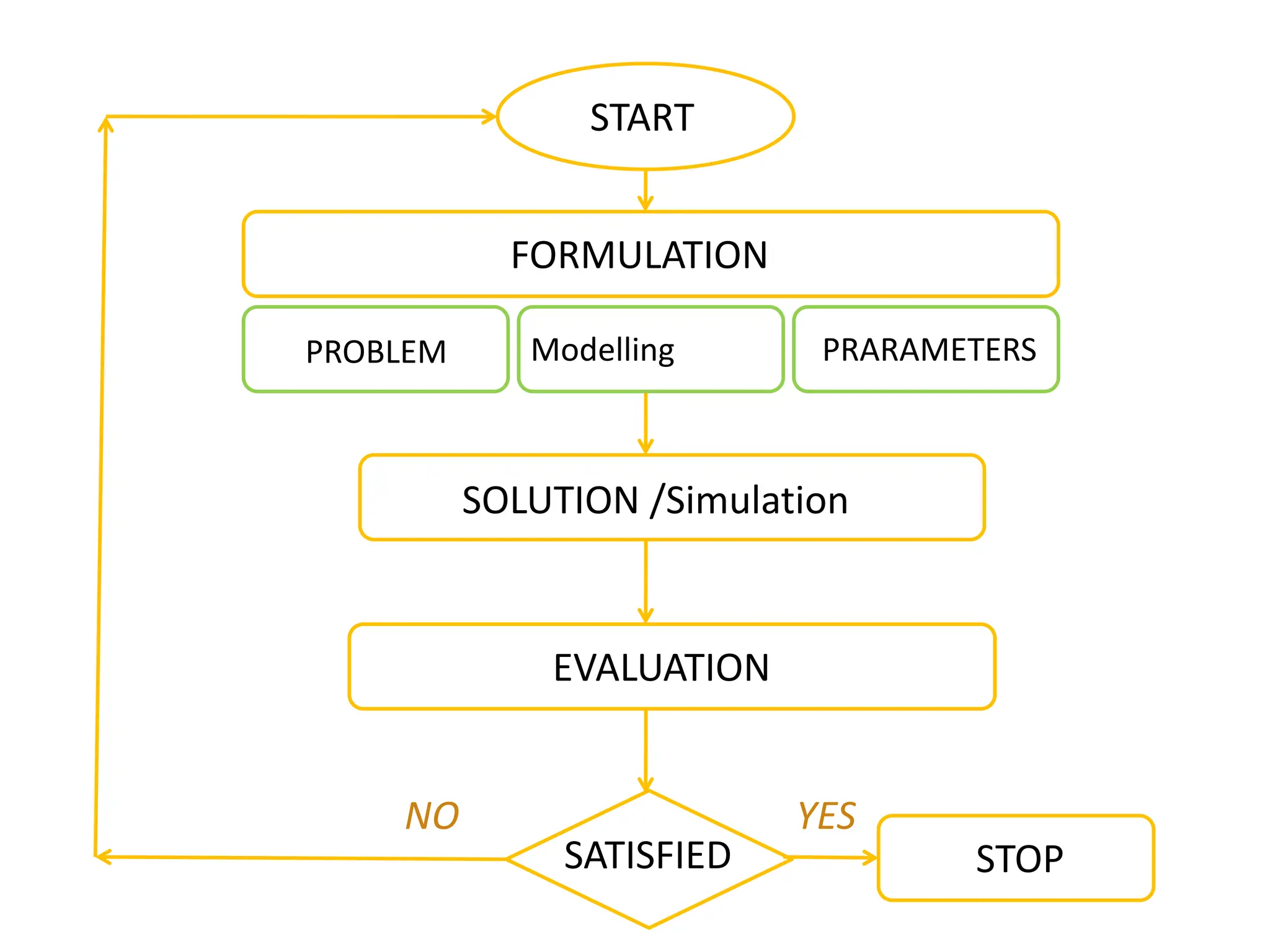 Introduction to Modelling.pptx Introduction to Modelling.pptx