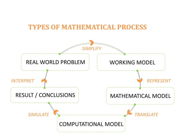 Introduction to Modelling.pptx Introduction to Modelling.pptx