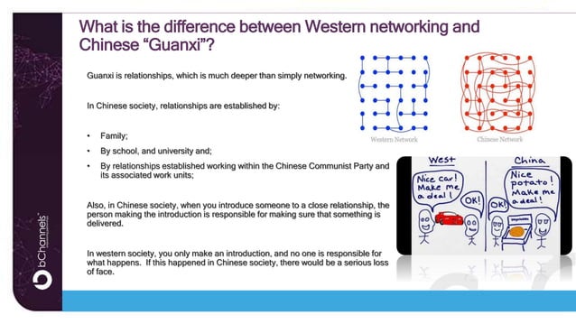 Introduction to Modern China Series #1: "Guanxi" | PPTX