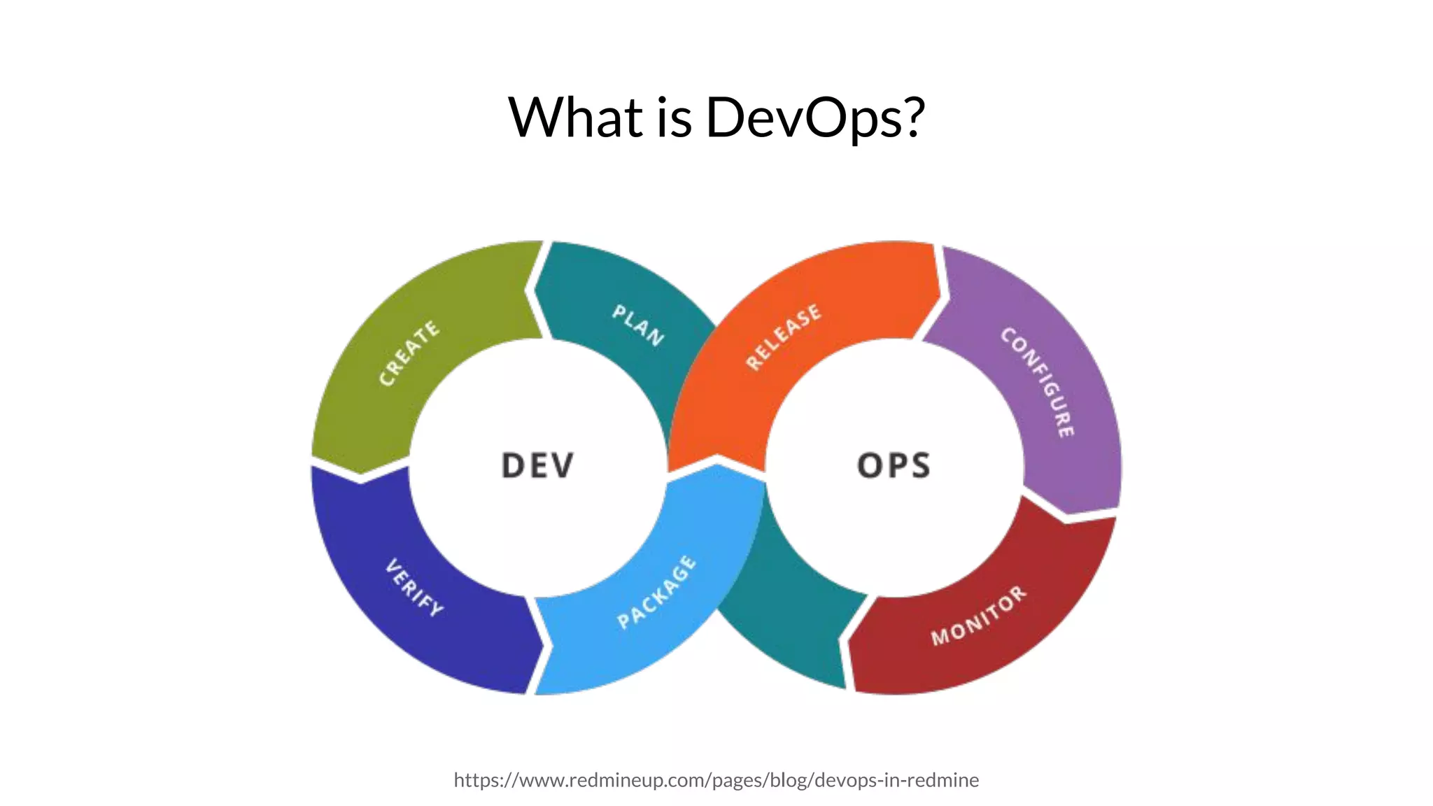 Introduction to Modern DevOps Technologies | PPT