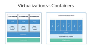 Introduction to Modern DevOps Technologies | PPT