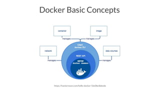 Introduction to Modern DevOps Technologies | PPT
