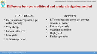 Introduction to modern irrigation techniques | PPTX