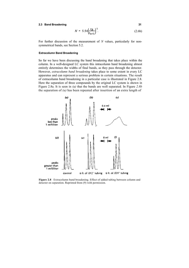 introduction_to_modern_liquid_chromatography.pdf | Chemistry | Science