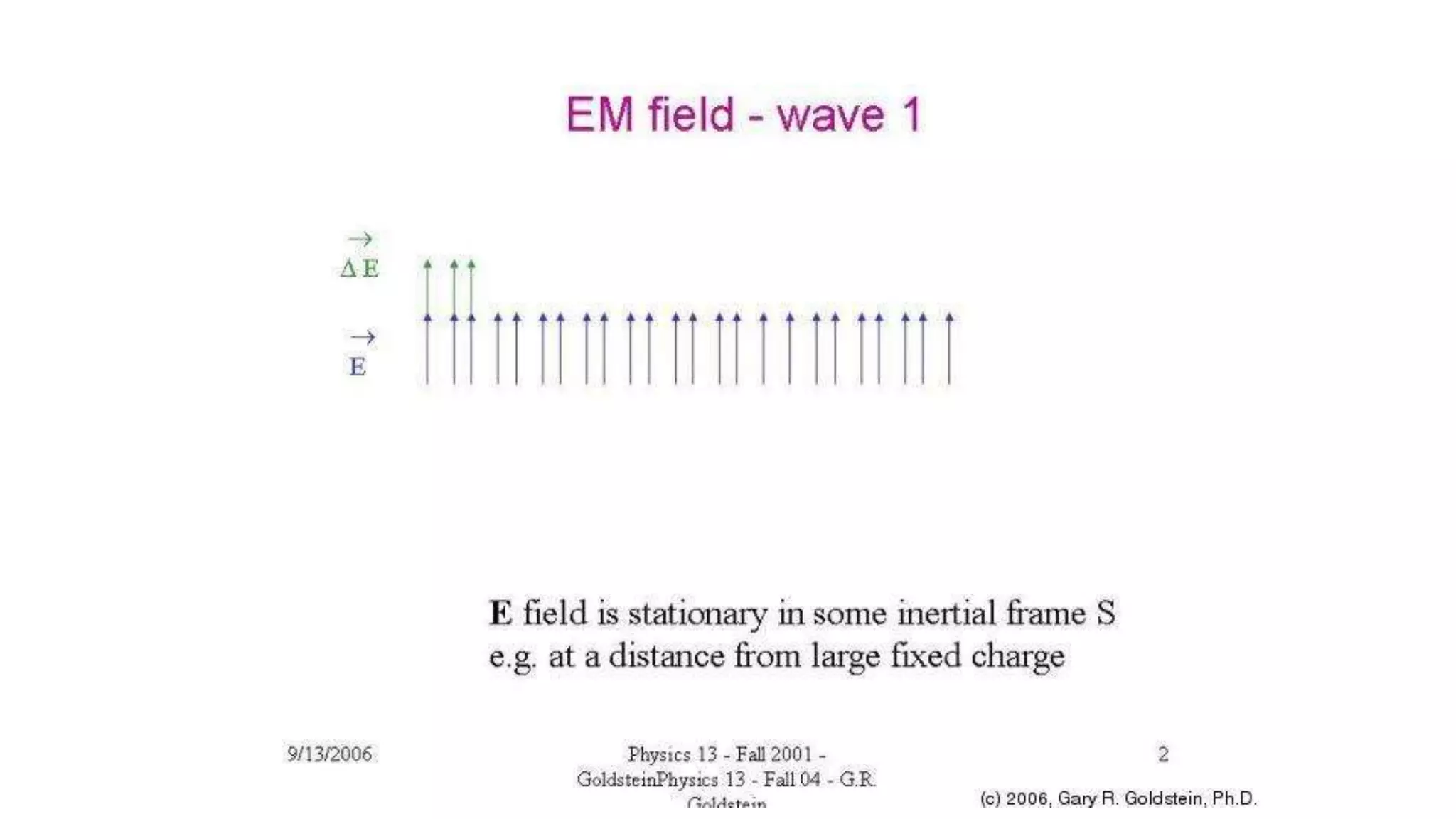 Introduction to modern physics. lecture 2 Lecture 2: Maxwell EM Waves ...