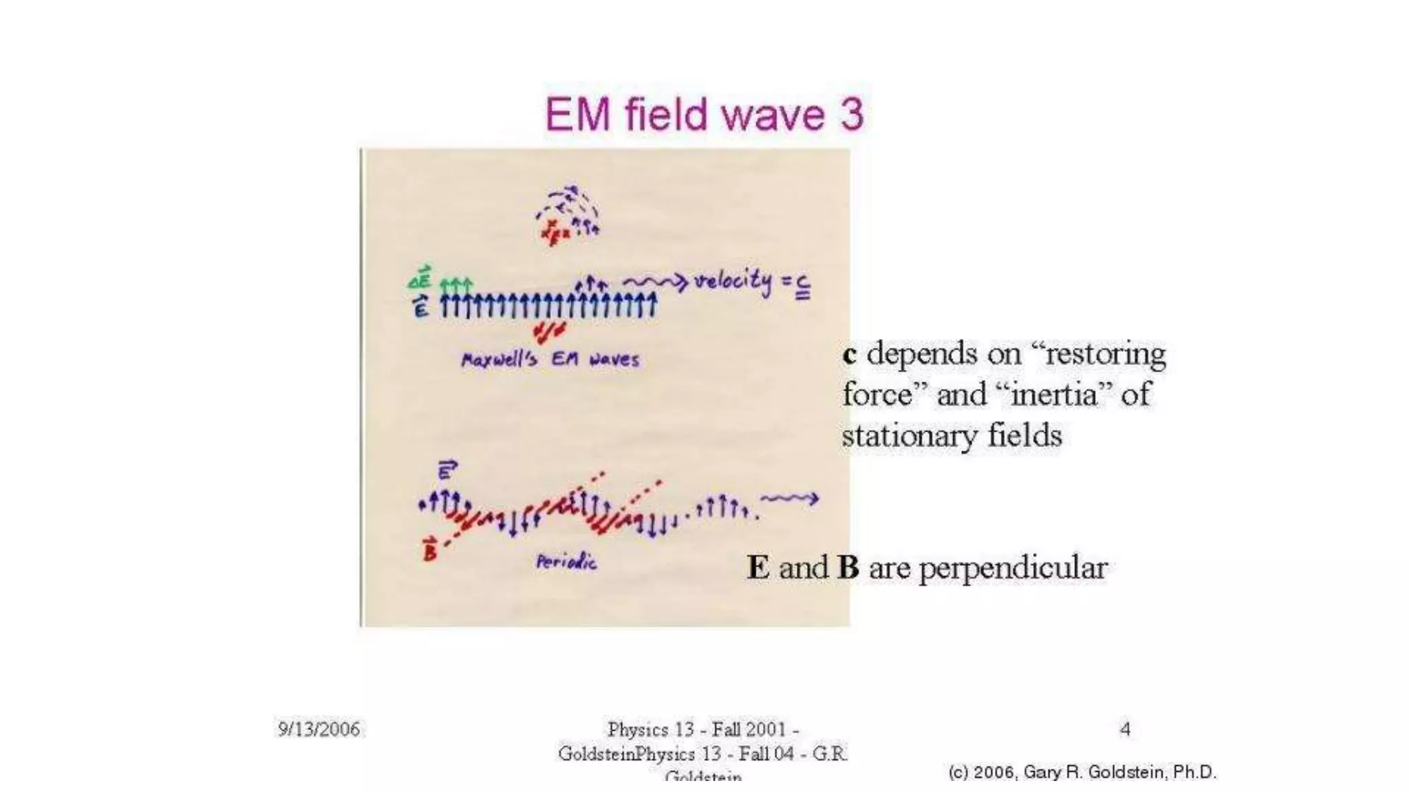 Introduction to modern physics. lecture 2 Lecture 2: Maxwell EM Waves and Ether | PPTX | Physics ...