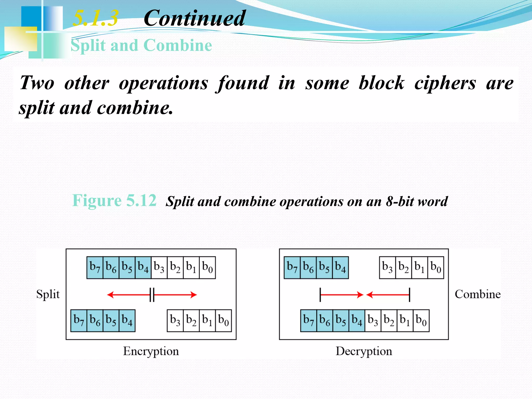 Introduction to modern_symmetric-key_ciphers | PPTX