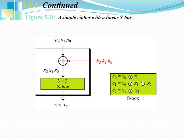 Introduction to modern_symmetric-key_ciphers | PPTX
