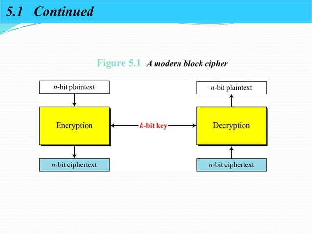 Introduction to modern_symmetric-key_ciphers | PPTX