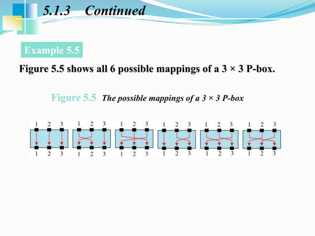 Introduction to modern_symmetric-key_ciphers | PPTX