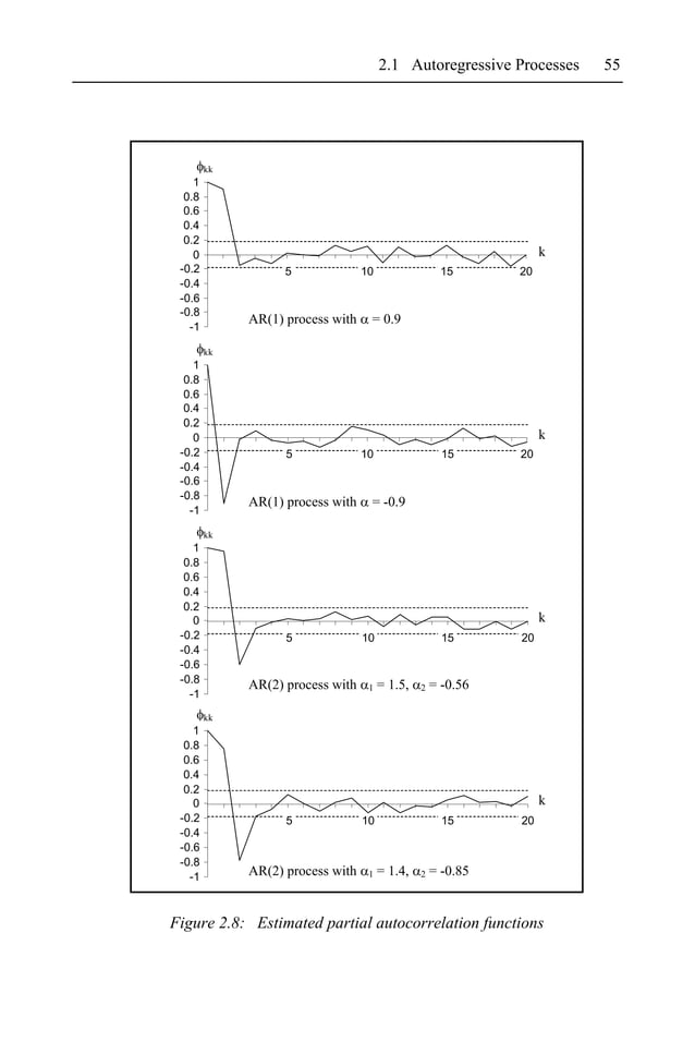Introduction to modern time series analysis | PDF | Programming Languages | Computing