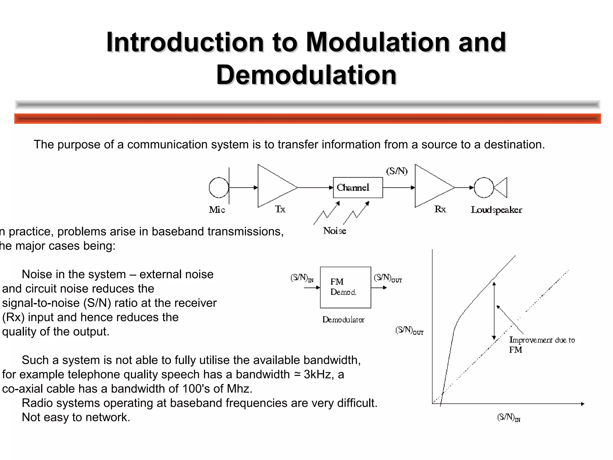 Introduction To Modulation And Demodulation Ppt