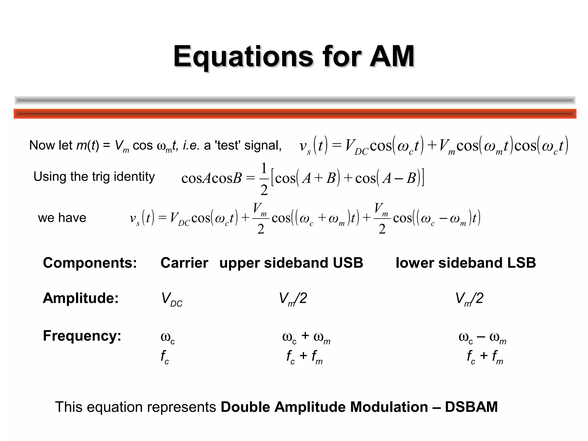 Introduction to modulation and demodulation | PPT