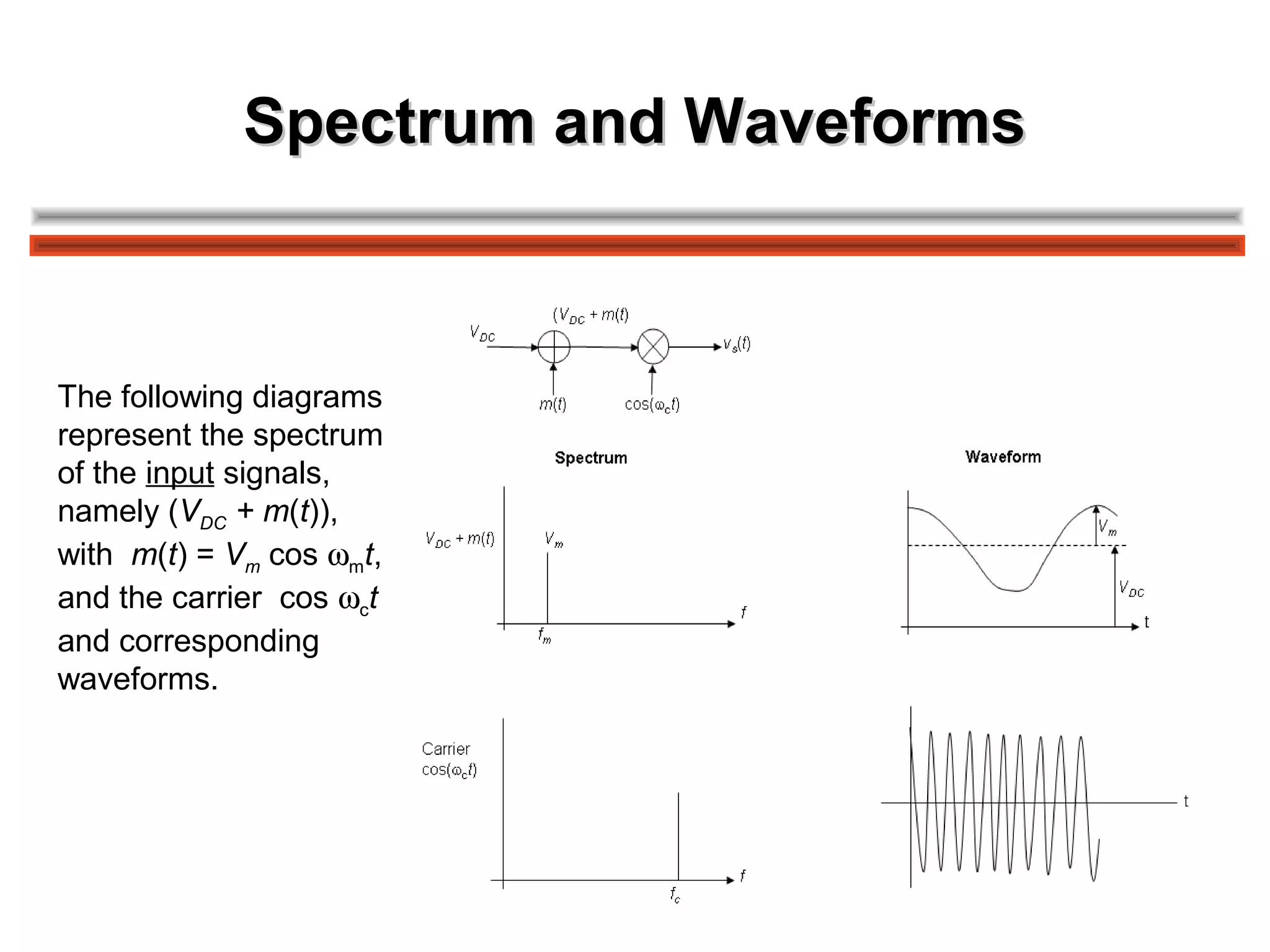 Introduction To Modulation And Demodulation Ppt