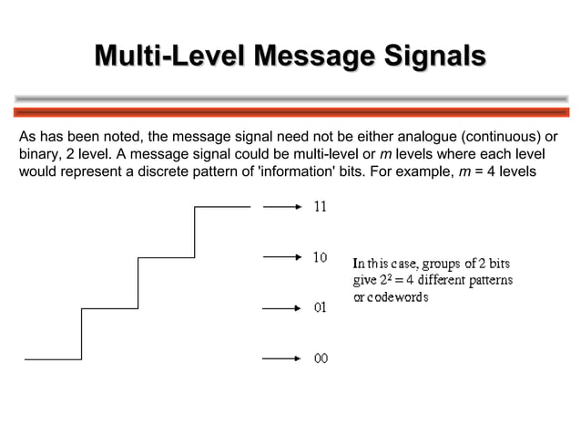 Introduction to modulation and demodulation | PPT