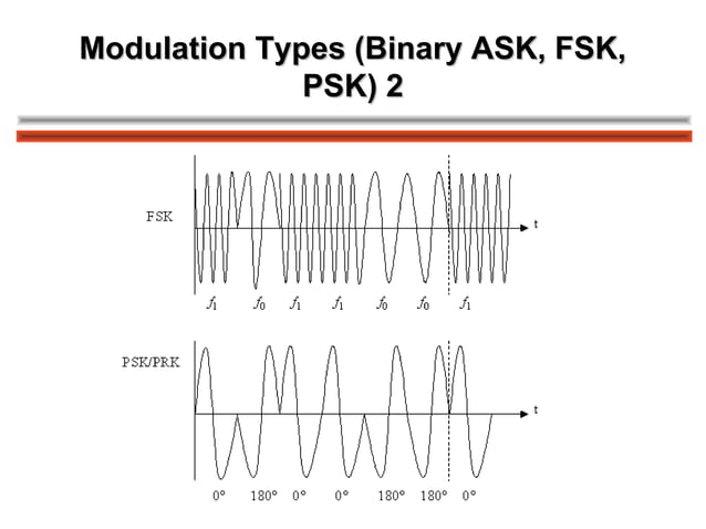 Introduction to modulation and demodulation | PPT