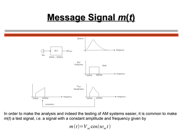 Introduction to modulation and demodulation | PPT