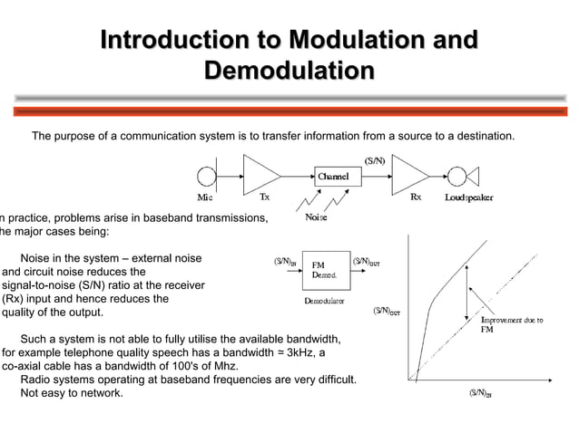 Introduction to modulation and demodulation | PPT