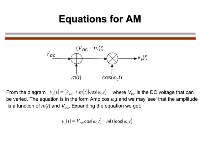 Introduction to modulation and demodulation | PPT