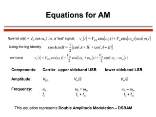 Introduction to modulation and demodulation | PPT
