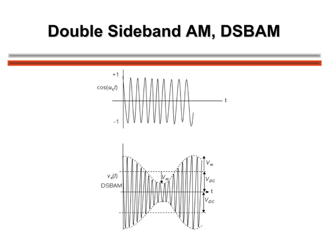 Introduction to modulation and demodulation | PPT