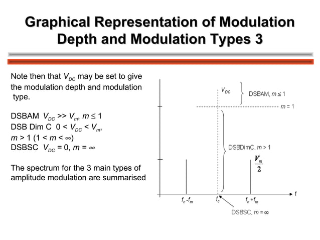 Introduction to modulation and demodulation | PPT