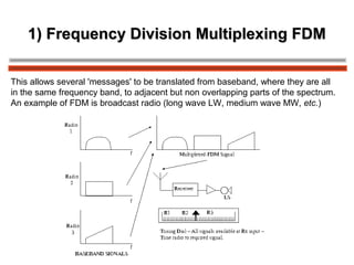 Introduction to modulation and demodulation | PPT