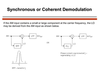 Introduction to modulation and demodulation | PPT