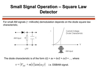 Introduction to modulation and demodulation | PPT