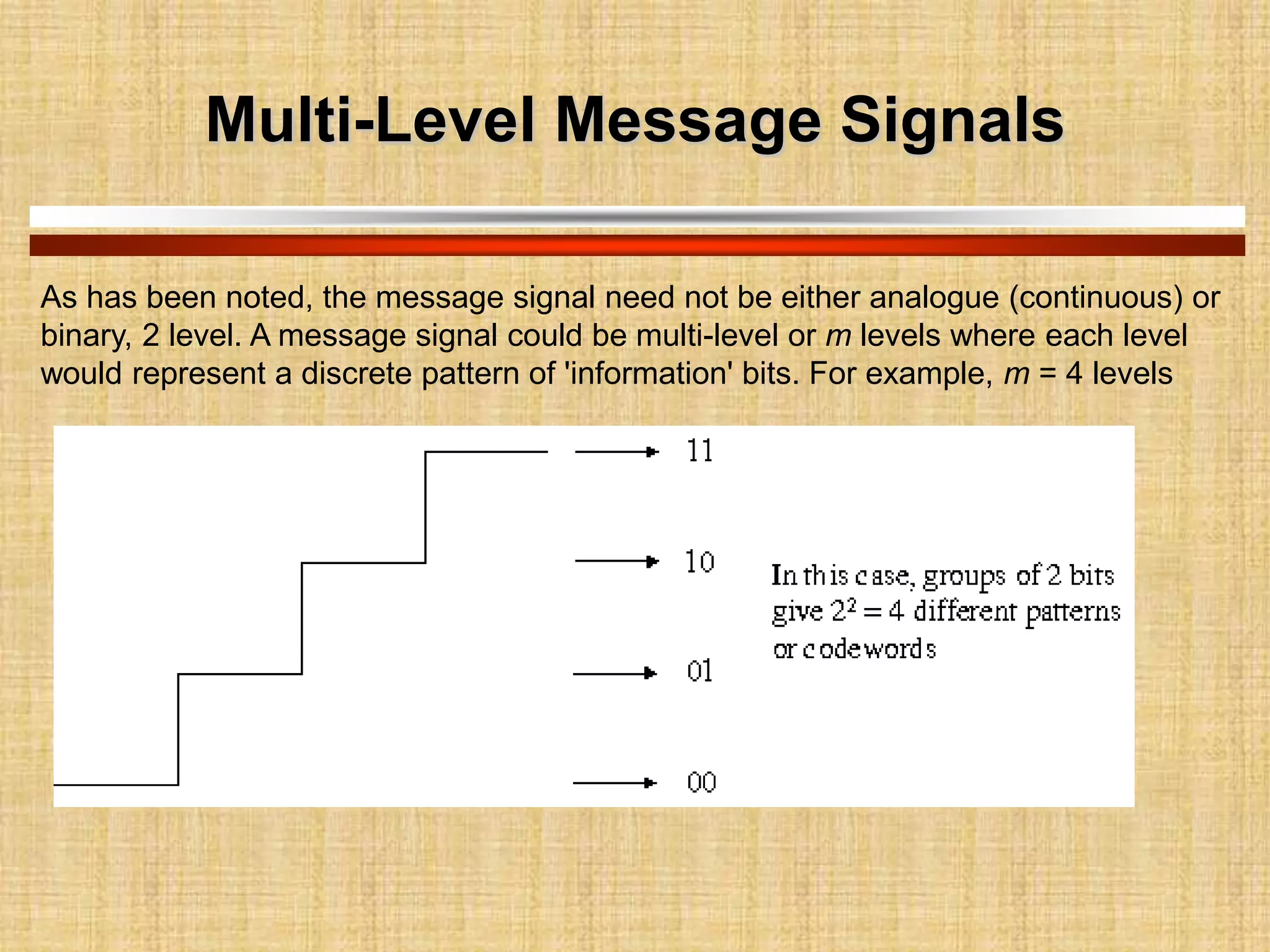 Introduction To Modulation And Demodulation Pptx Digital Audio Computer Software And
