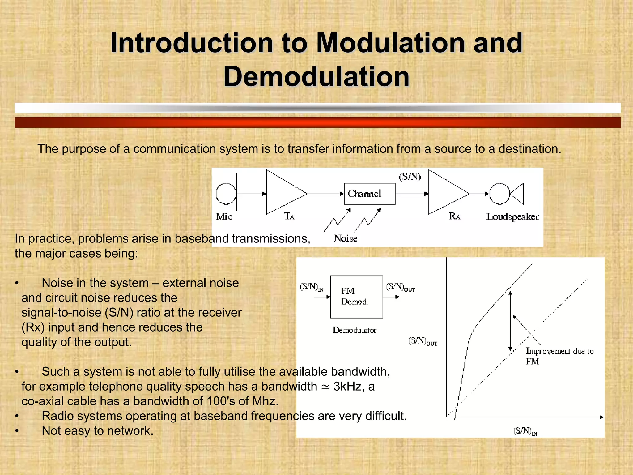 Introduction To Modulation And Demodulationpptx Digital Audio